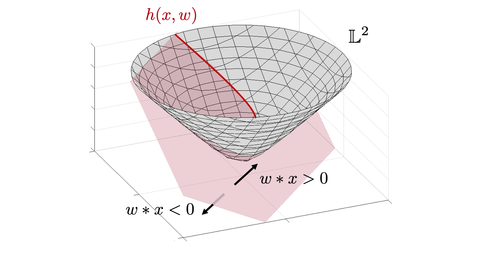 Machine Learning in Non-Euclidean Spaces | Melanie Weber