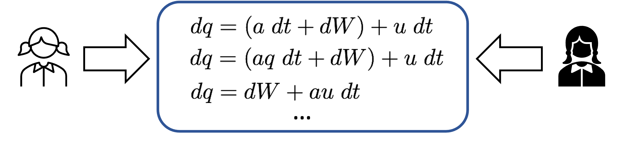 Learning to Control with Little Data | Melanie Weber